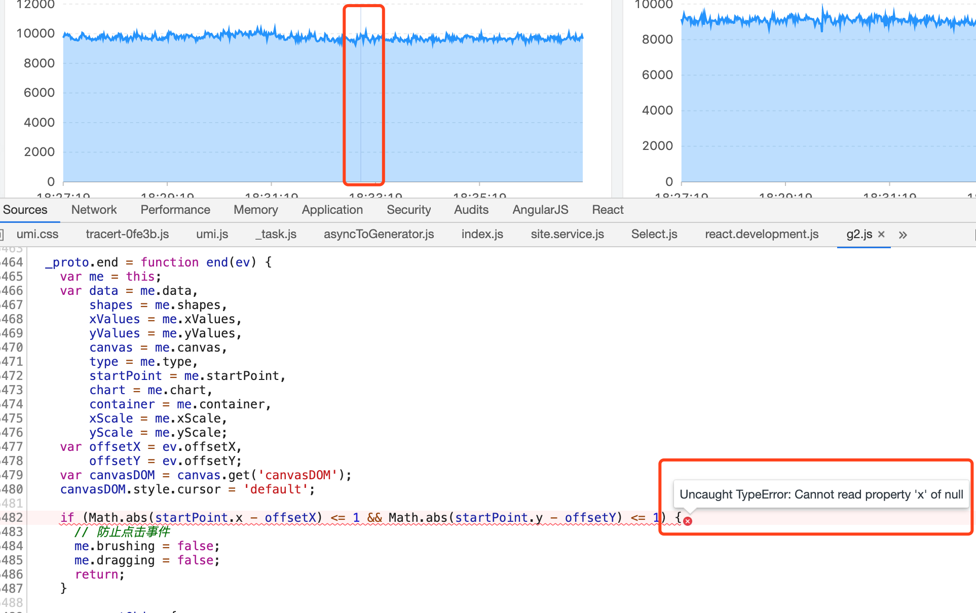 interact：brush 报错，获取不到起始点坐标 · Issue #1321 · antvis/G2 · GitHub