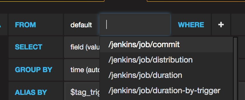 Cant Query Data When There Is Slash In The Measurements · Issue 13028 · Grafanagrafana · Github