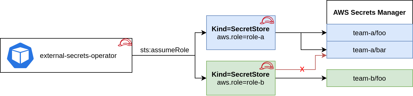 Limitations implementing Multi Tenancy in GKE using Workload Identity ...