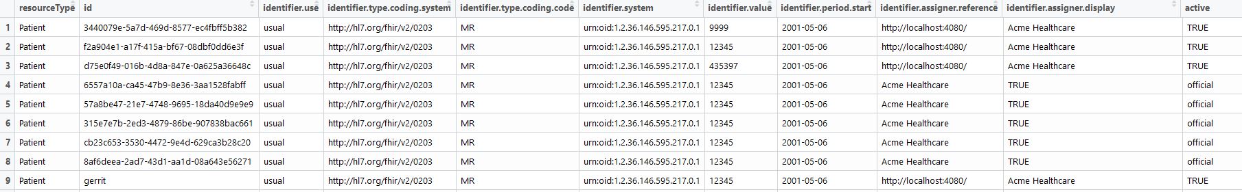 Make FHIR Data available to R · Issue #3 · ropensci/ozunconf17 · GitHub