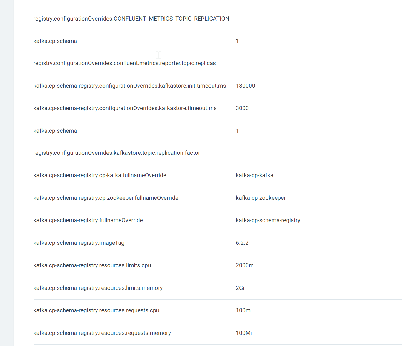 Helm A Empty Securitycontext Do Not Override Values In Chart · Issue 8909 · Argoprojargo Cd