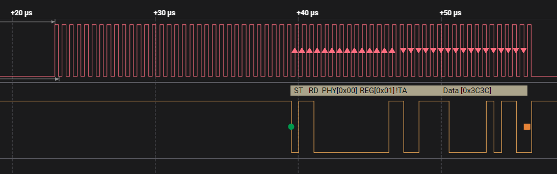RMII from ESP at 2MHz, RMII to ESP at 50MHz. KSZ8794 Ethernet Switch ...