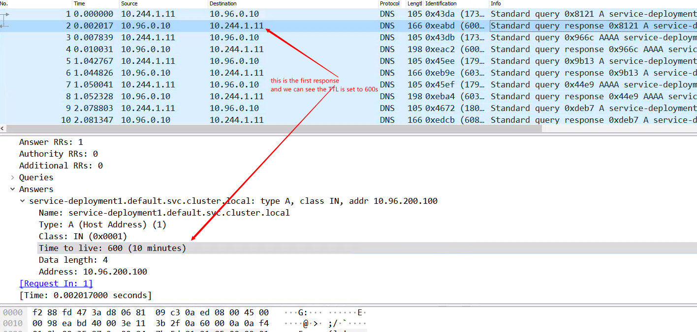 how does the TTL to effect the client from configmap of CoreDNS and what is the meaning of ...