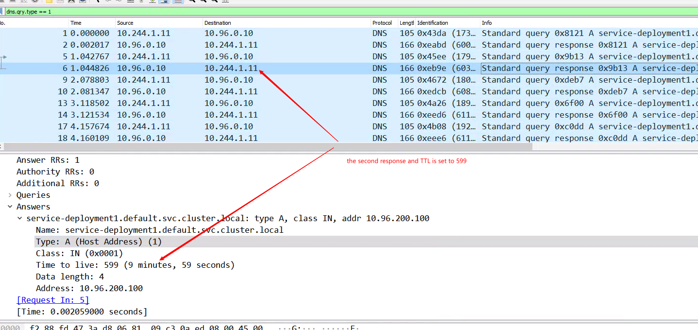 how does the TTL to effect the client from configmap of CoreDNS and what is the meaning of ...