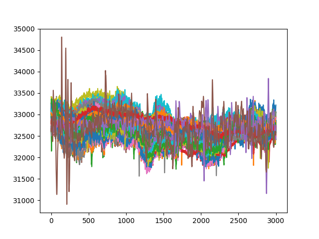 Spike sorting Intan data with Kilosort gives weird results due to ...