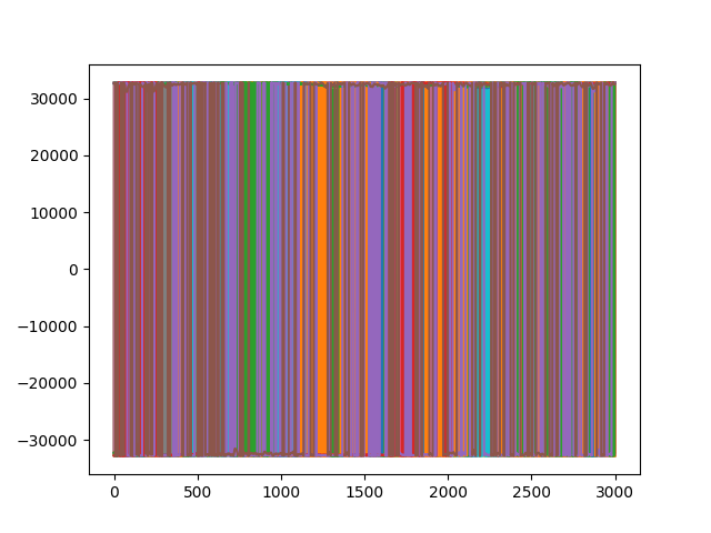 Spike Sorting Intan Data With Kilosort Gives Weird Results Due To Casting · Issue 657