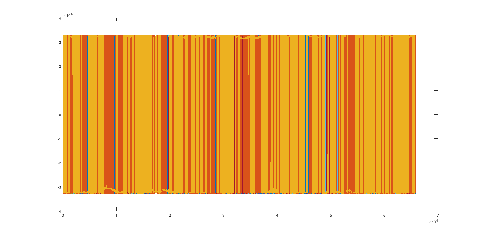 Spike Sorting Intan Data With Kilosort Gives Weird Results Due To Casting · Issue 657