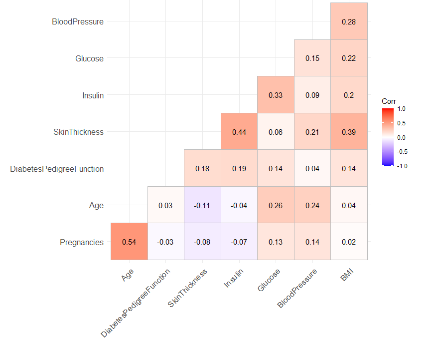GitHub - anil023/Diabetes-Prediction-Model: A diabetes prediction model ...