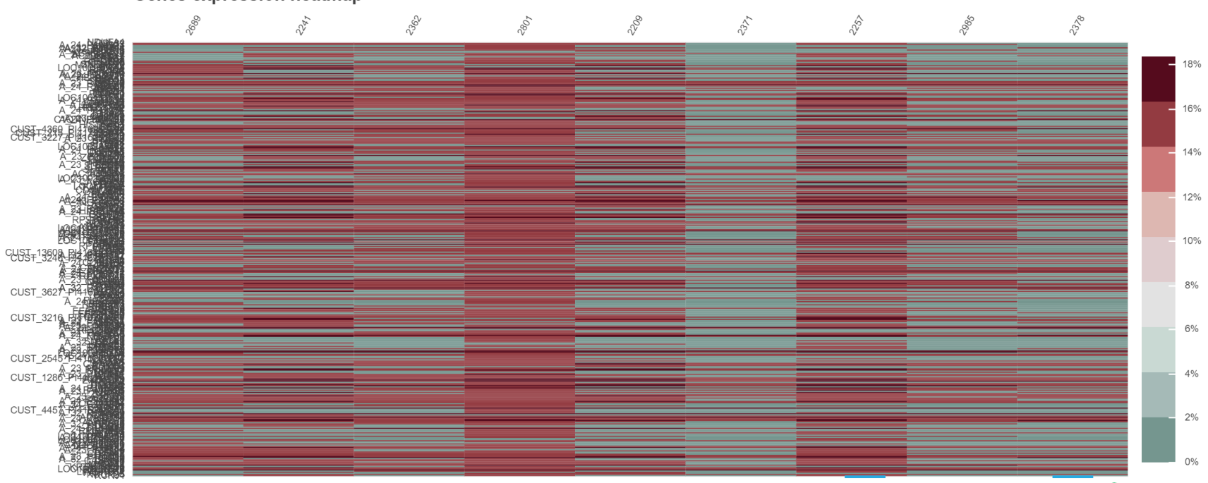 [FEATURE] Heatmap limit visible rows · Issue #10582 · bokeh/bokeh · GitHub