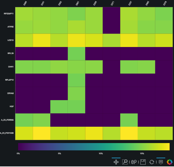 [FEATURE] Heatmap limit visible rows · Issue #10582 · bokeh/bokeh · GitHub