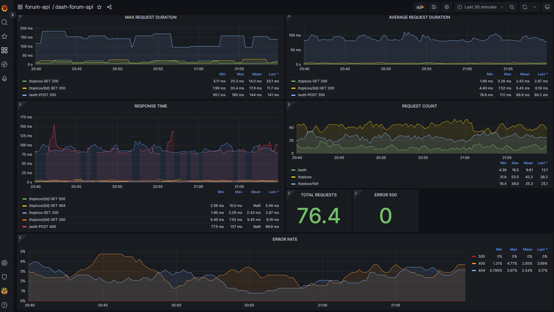 GitHub - lhcunha/WebServiceObservability: On this project I explore observability by monitoring ...