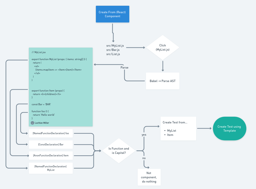 Technical Brief For Create From React Component · Issue 23525 · Cypress Iocypress · Github