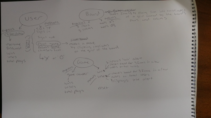 GitHub - ryanwk/tic-tac-toe