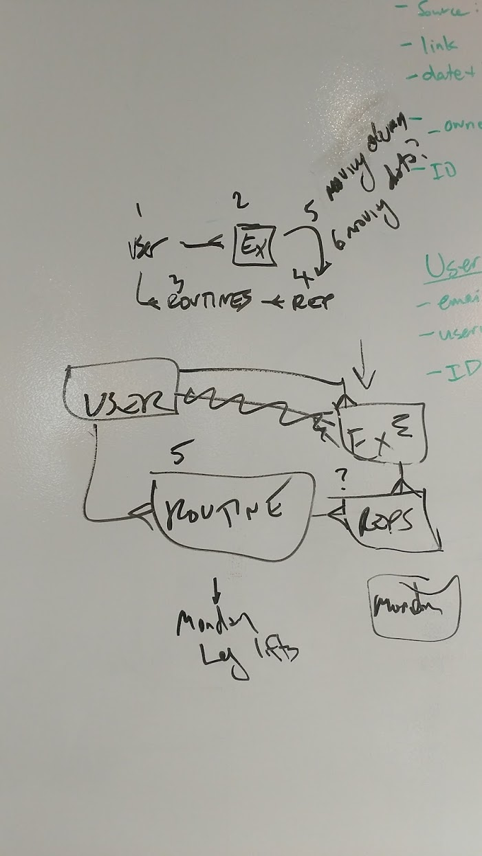 GitHub - ryanwk/strongerFrontEnd2: Ember