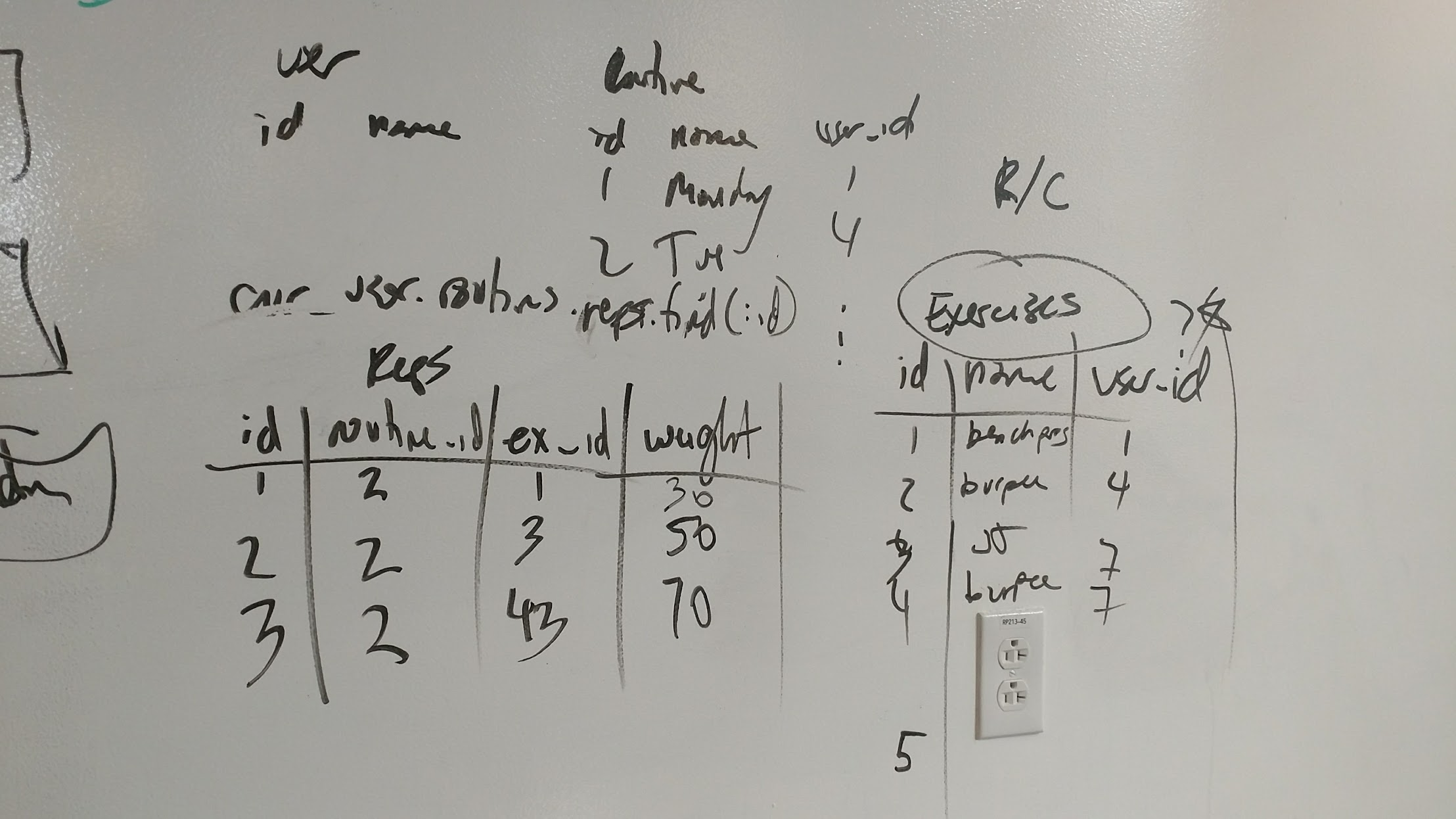 GitHub - ryanwk/strongerFrontEnd2: Ember