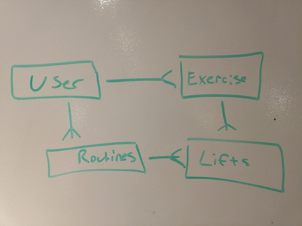 GitHub - ryanwk/strongerFrontEnd2: Ember