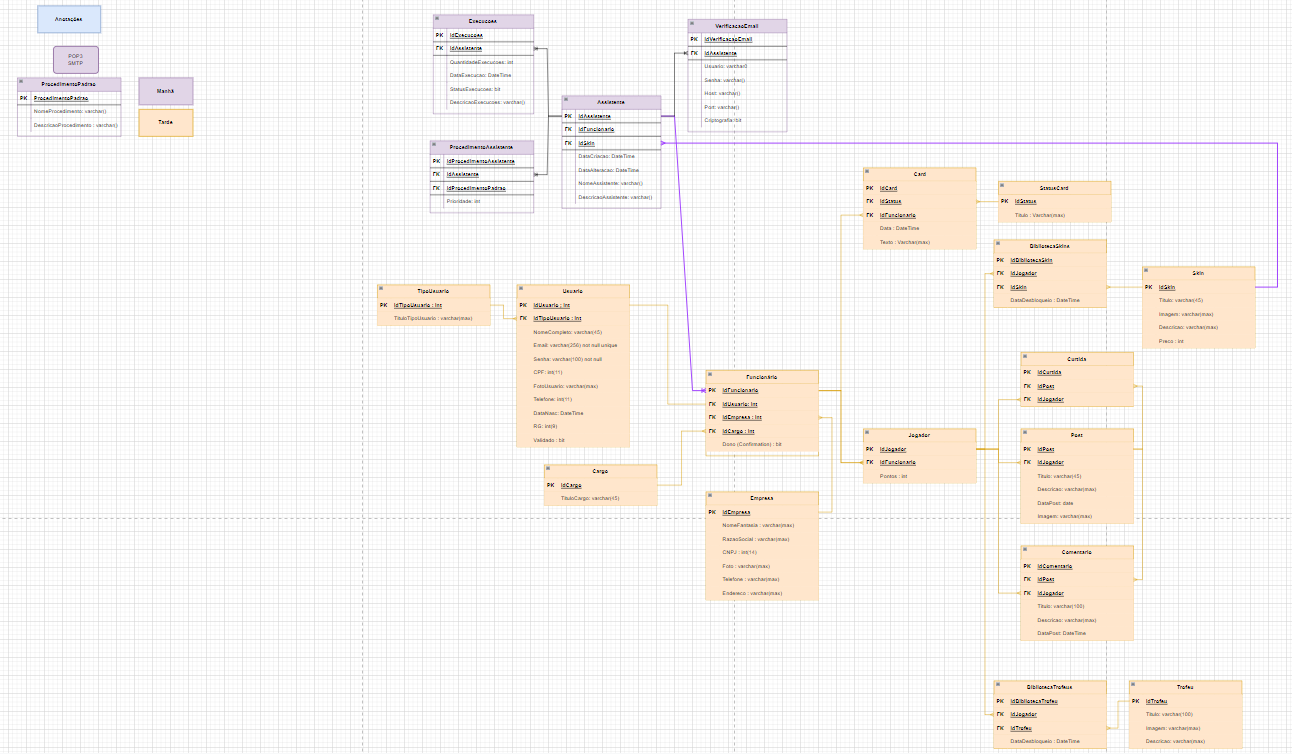 Mega-time-TCC-2RP · GitHub
