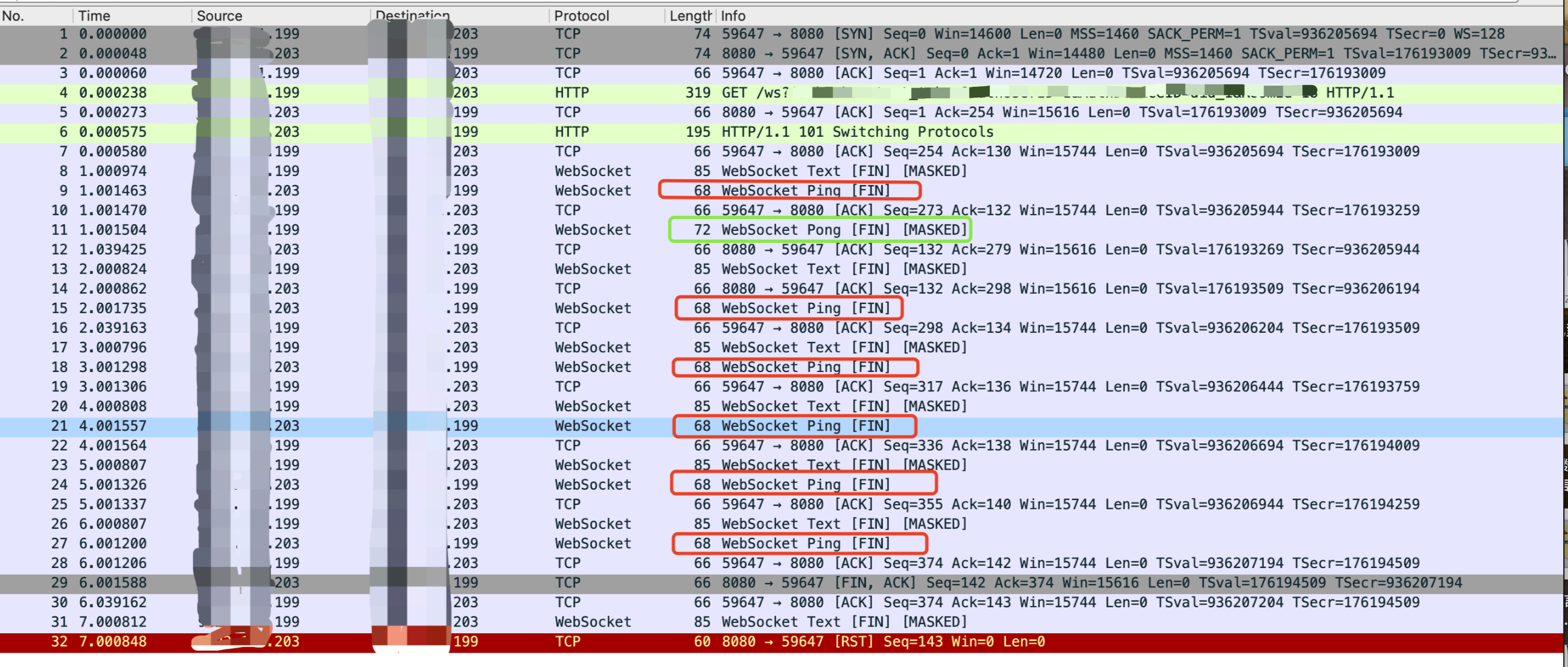 Deafult PingHandler will miss to send a pong message sometimes?[question] · Issue #690 · gorilla ...