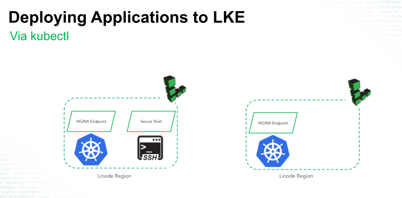 GitHub - akamai/linode-failover-workshop
