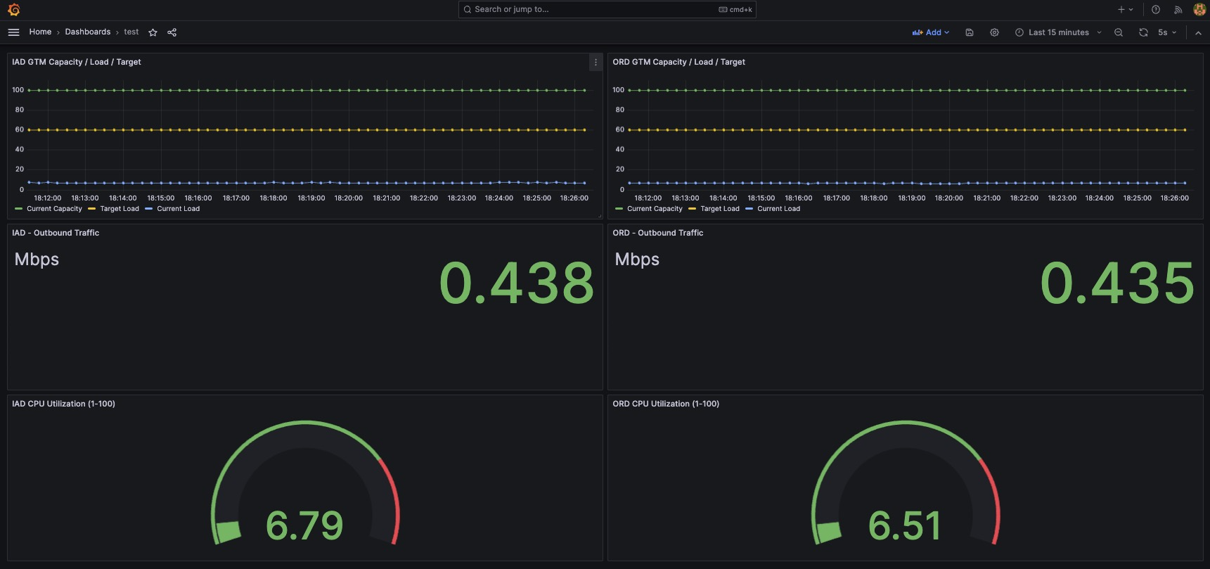 GitHub - ccie7599/akamaigtm-loadfeedback-prometheus