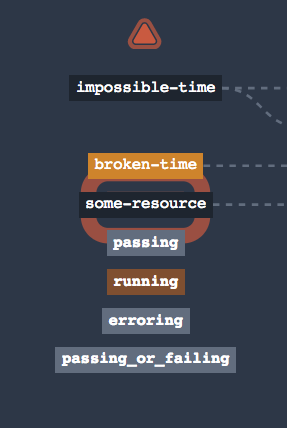 Job rendered behind a resource in pipeline view · Issue #1787 ...