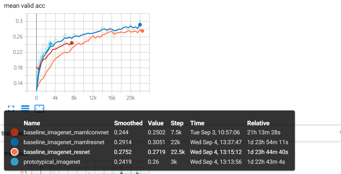 Accuracy of reproduced baseline_imagenet_mamlresnet, baseline_imagenet ...