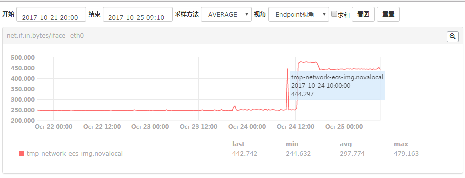 告警邮件不生效 · Issue #279 · open-falcon/falcon-plus · GitHub