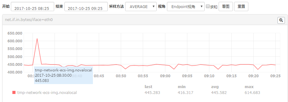 告警邮件不生效 · Issue #279 · open-falcon/falcon-plus · GitHub