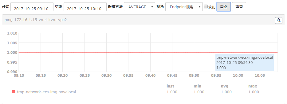 告警邮件不生效 · Issue #279 · open-falcon/falcon-plus · GitHub