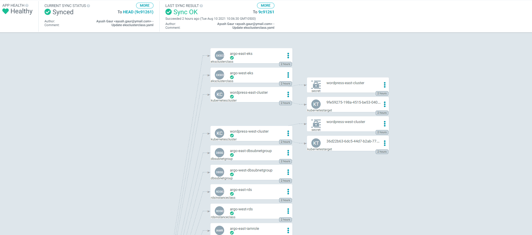 GitHub - Ayush37/ARGO: ARGO CD and ARGO Workflow demo