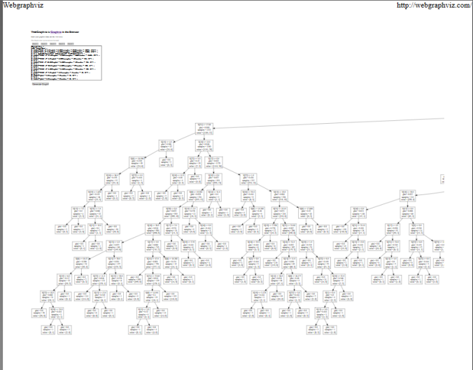 GitHub - AdityaPai2398/Decision-Tree-Approach-To-Predict-the-Chances-of ...