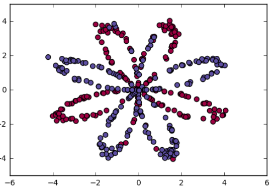 GitHub - AdityaPai2398/Planar-Data-Classification: 2 class classification with a Neural Network ...