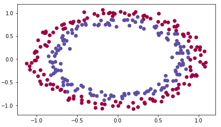 GitHub - AdityaPai2398/Initializing-a-Neural-Net: Zero Initialization vs Random Initialization ...