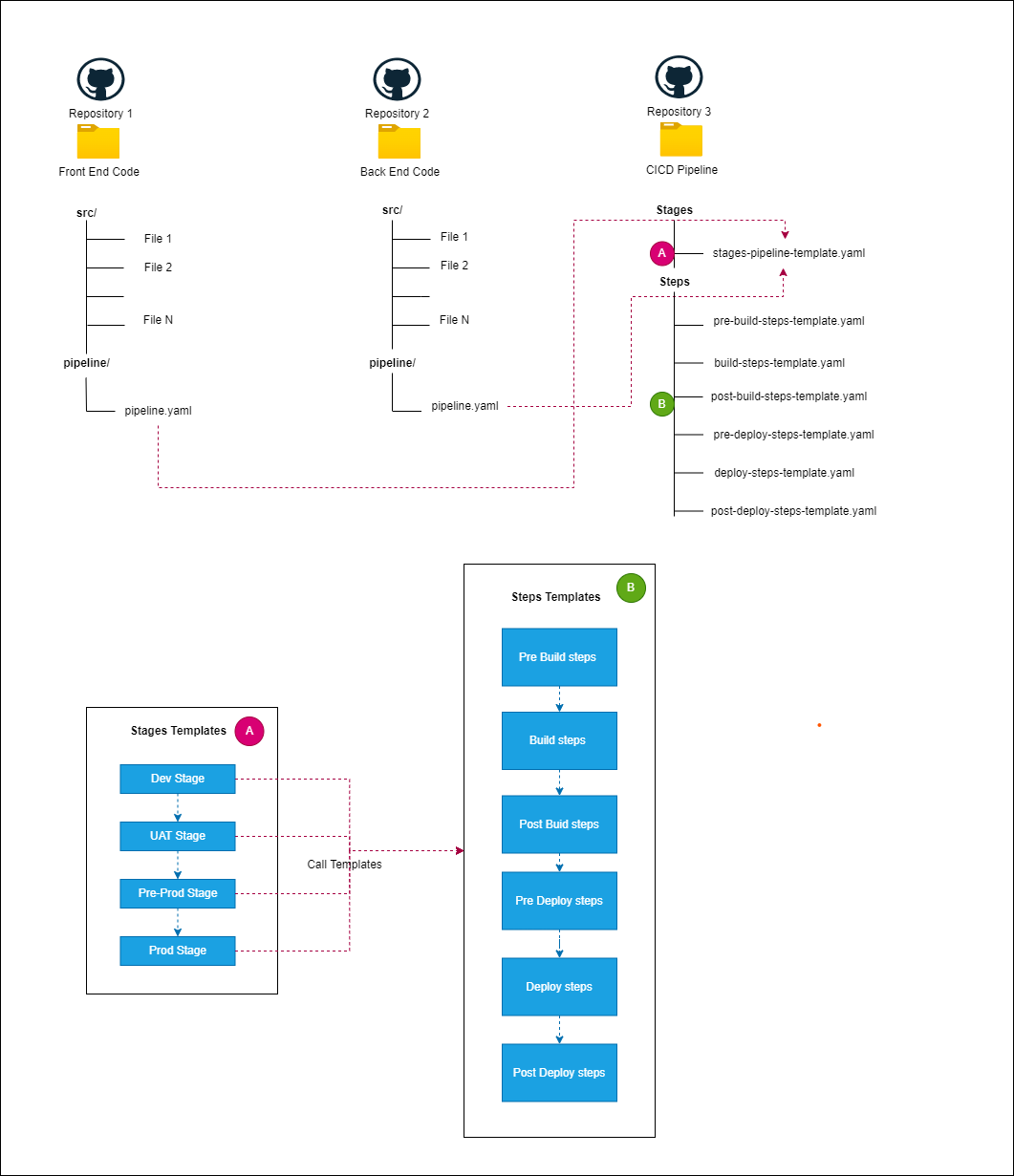 GitHub - amtkmr1990/DevOps_Deployment_Strategy: This describes ...