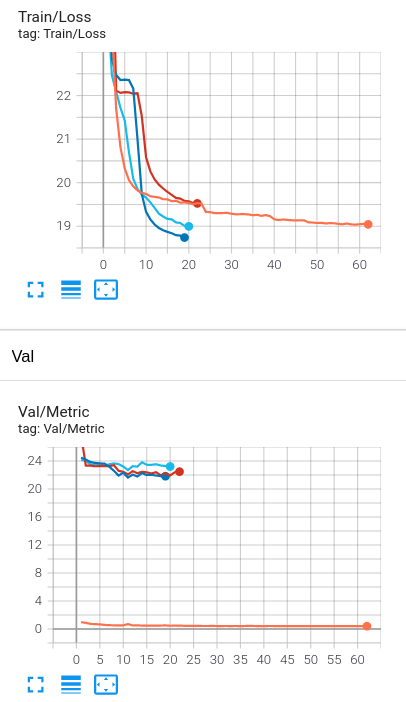 About 'dp_1 = self.sigmoid(dp_1) * 0.3' · Issue #5 · visinf/multi-mono-sf · GitHub