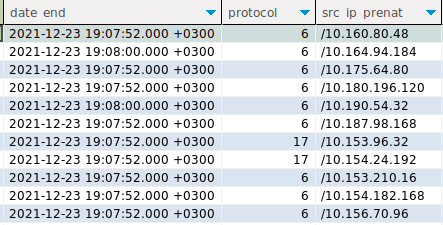 ip address is displayed with a left slash · Issue #19849 · dbeaver ...