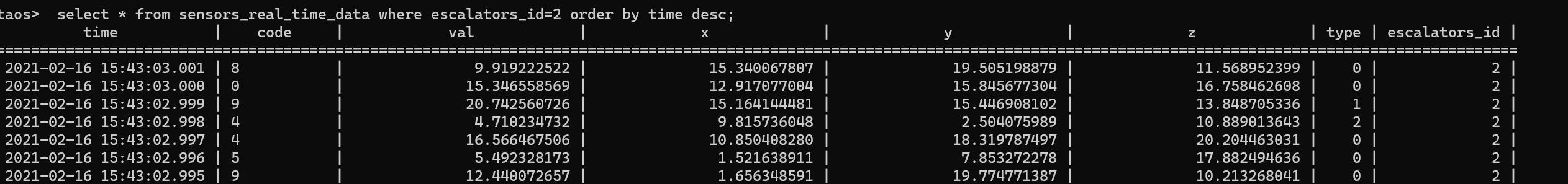 Limit Performance Issue · Issue 21201 · Taosdatatdengine · Github 
