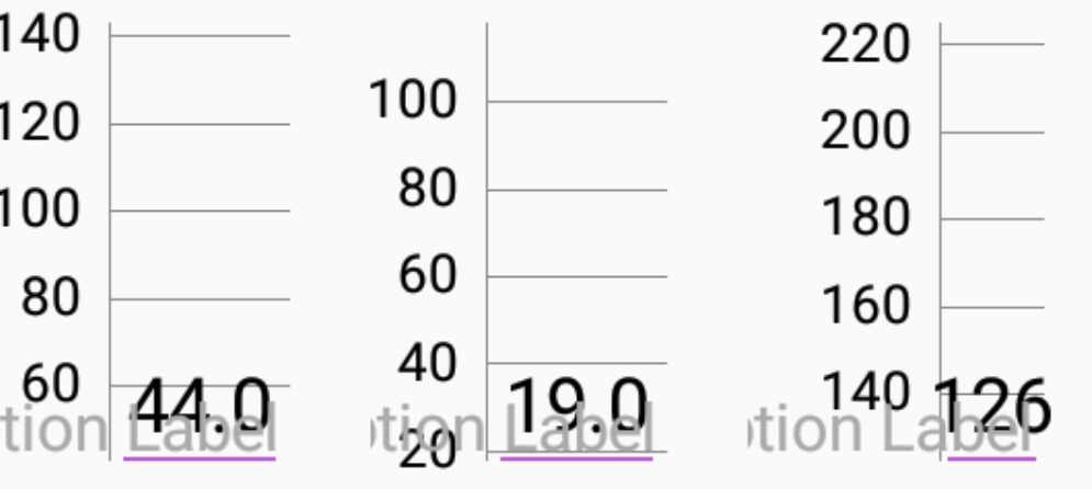 Setvisibleyrange Unexpected Behavior · Issue 3830 · Philjaympandroidchart · Github