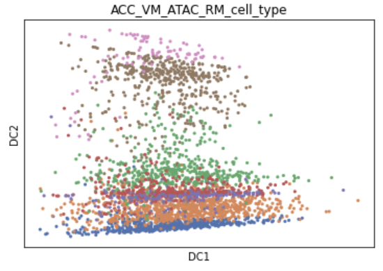 Bug in diffusion map plotting in 1.9.1? · Issue #2227 · scverse/scanpy ...