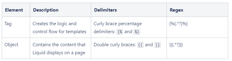 Highlight Liquid template expressions · Issue #4 · lokalise-document ...