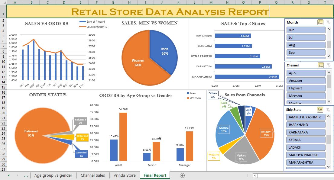GitHub - techy-tripathi/retail-store-data-analysis: A retail store data ...