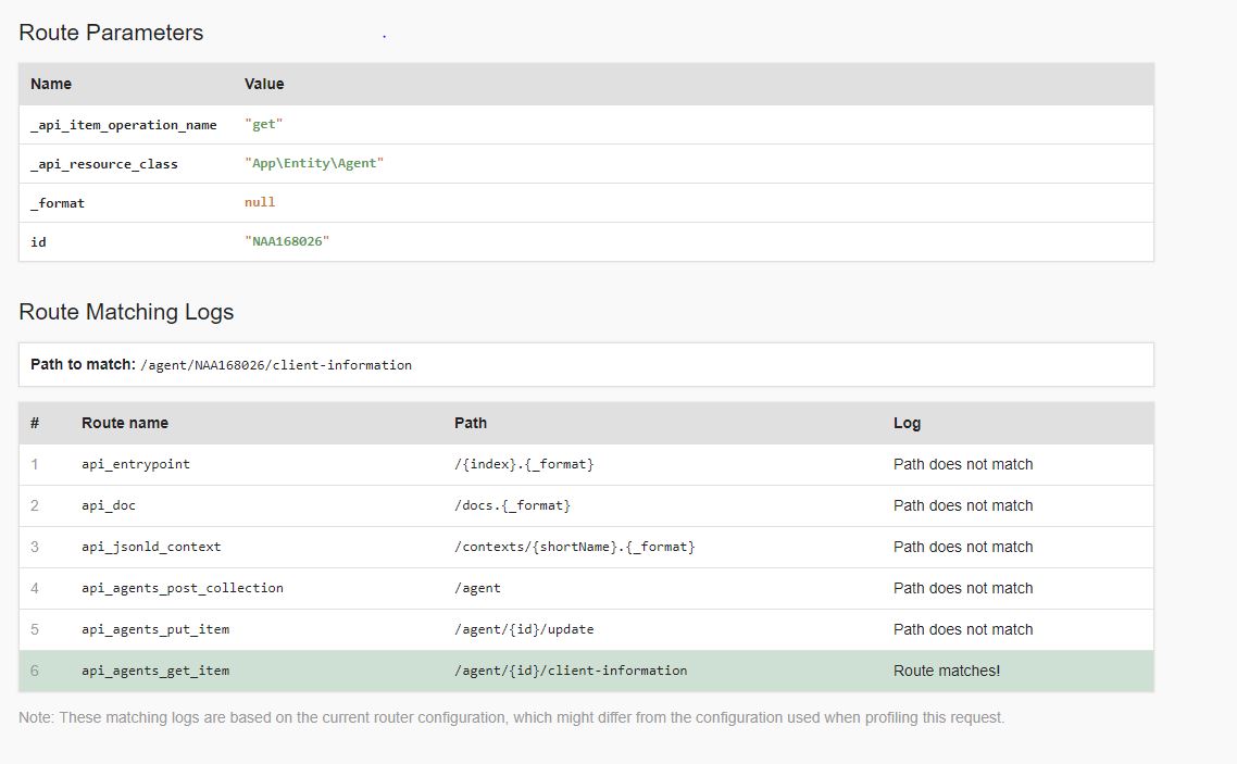 Item Operations "Not Found" error · Issue #1044 · api-platform/api ...