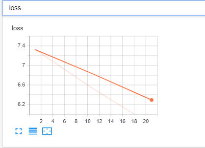 Tensorboard logging in multi-gpu setting not working properly? · Issue #230 · Lightning-AI ...