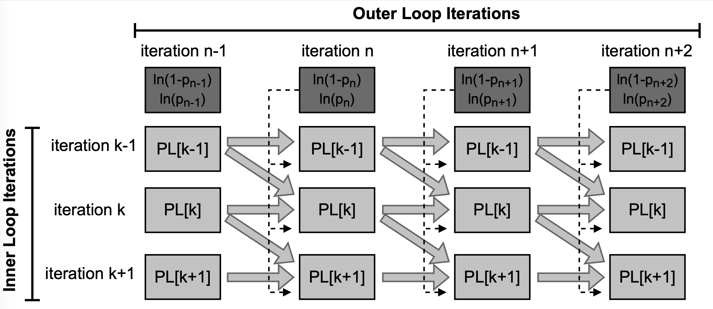 GitHub - rice-systems/lofreq-fpga: FPGA Acceleration for the LoFreq ...