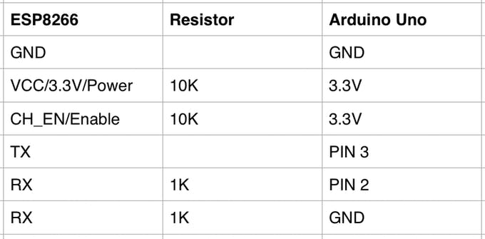 pin configration · Issue #15 · adafruit/Adafruit_ESP8266 · GitHub