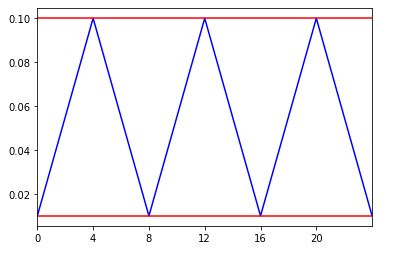 GitHub - Madhusudhanbandi/EVA-S11: Implementation of ResNet ...