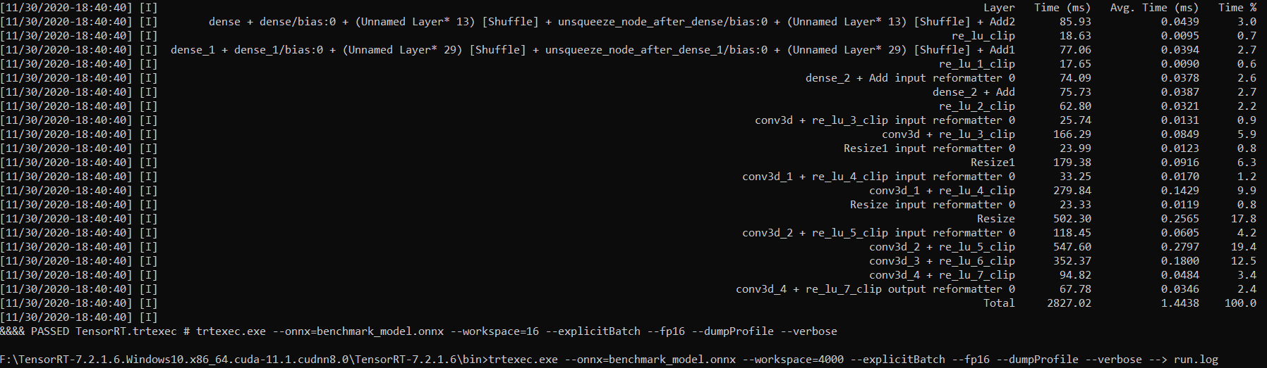 Slow 3d Resize Nn Inference · Issue 936 · Nvidiatensorrt · Github 2323
