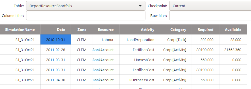 Truncated column results in data display from Report · Issue #6904 · APSIMInitiative/ApsimX · GitHub