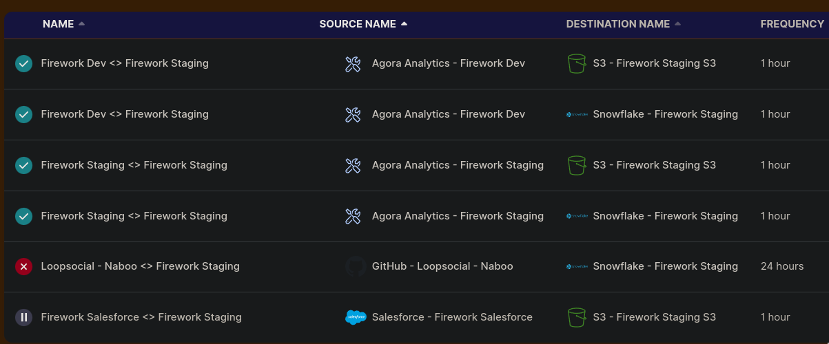 Octavia Cli Import All Cause Error No Attribute Catalog At [ [ Received Data ] ][ Catalog