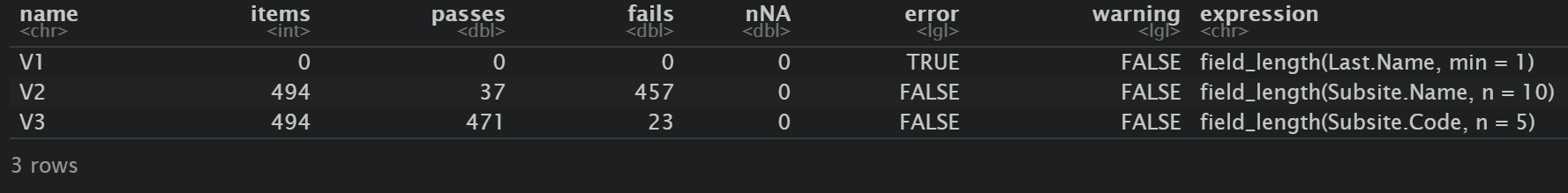 plot() displaying incorrect names beside each rule, unlike barplot() · Issue #123 · data ...